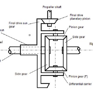 Unveiling the Secrets of Vehicle Differentials: Your